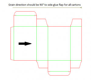 Gluing - Sharp Print Finishers